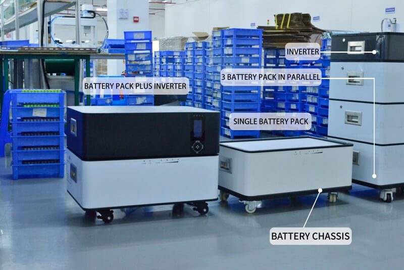 Stacking Type Lifepo4 Battery Packs 51.2V 5~75KWH - Niceaye New Energy